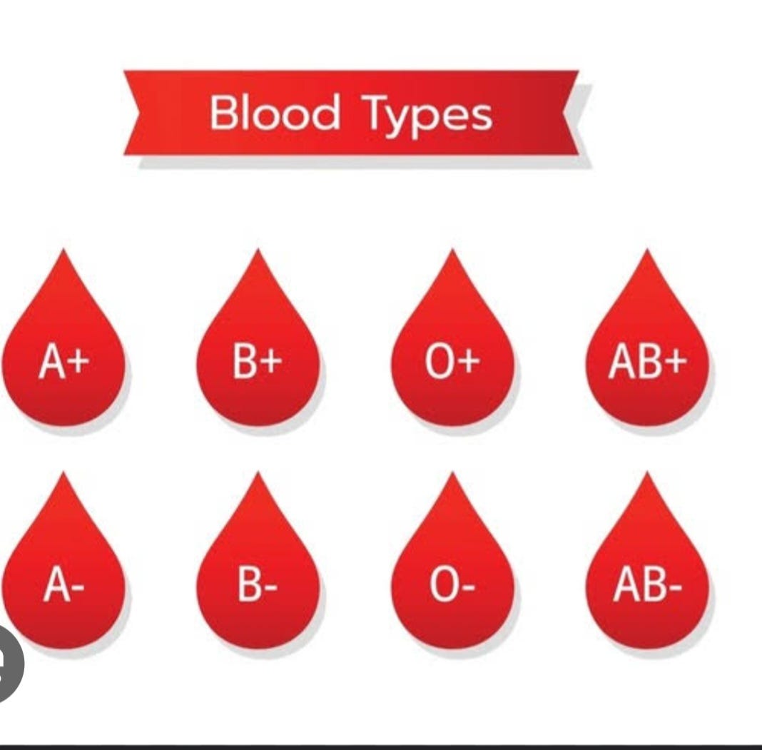DO YOU KNOW THE DIFFERENCE BETWEEN YOUR GENOTYPE AND BLOOD GROUP? | by ...