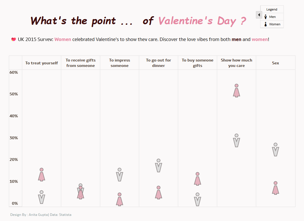 Data Visualization to celebrate: Valentines Day - Anita Gupta - Medium