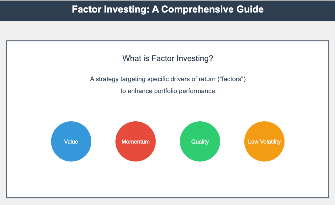 Boost Your Portfolio Performance with Factor Investing | by Pham The ...