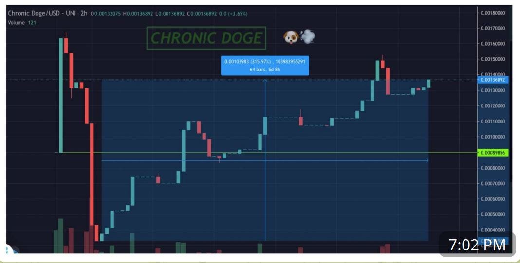 Chronic Doge: 4:20 Launch Update - Jigsaw - Medium