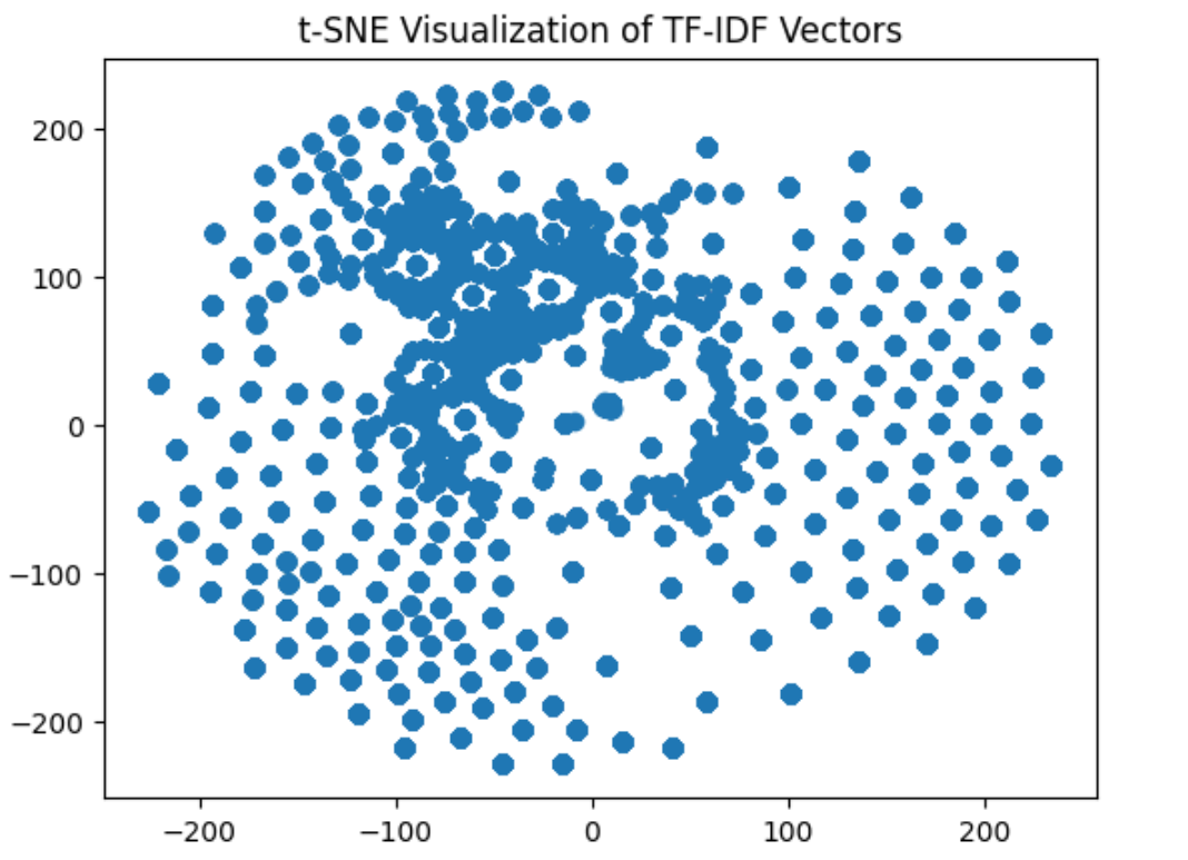 Exploring Embedding Techniques: A Comparison of TF-IDF and Word2Vec | by Muhammad Yousaf | Medium
