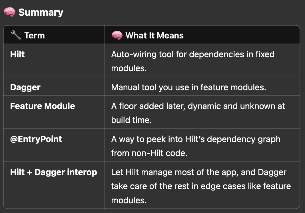 💉 Mastering Dagger Hilt in Android: From Beginner to Expert with Real Examples Part V | by ...