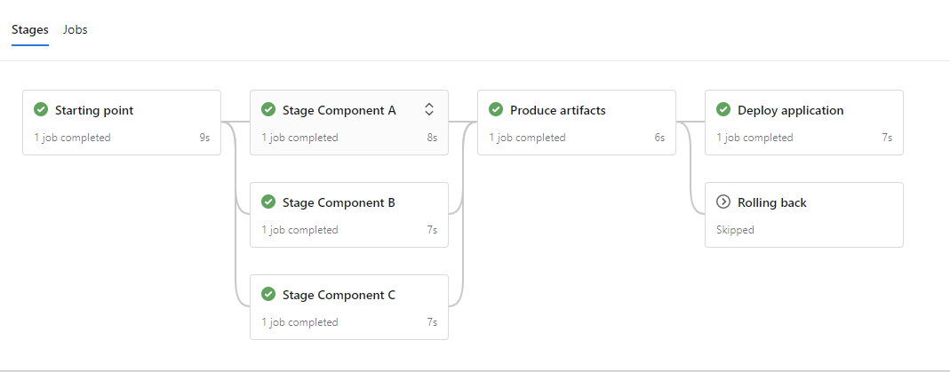 Most popular CI/CD tools for DevOps engineers | by Gerasimos Alexiou ...