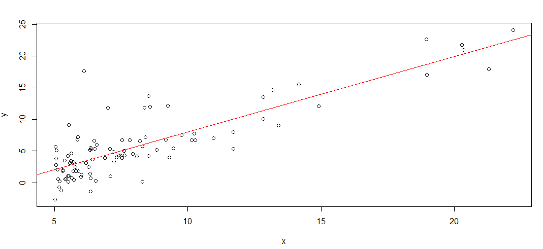 The machine learning regression algorithm | by David Leslie Wilkinson | Medium
