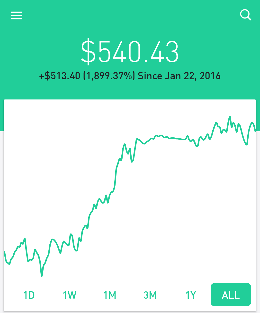 Like My Last 2 Pictures For A Rate