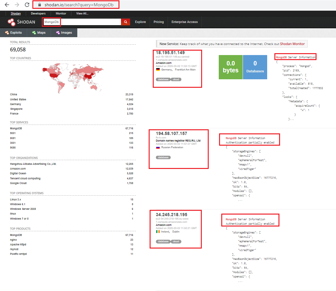 Discovering Mongodb And Elastic Search Open Databases By Noob Medium 4366