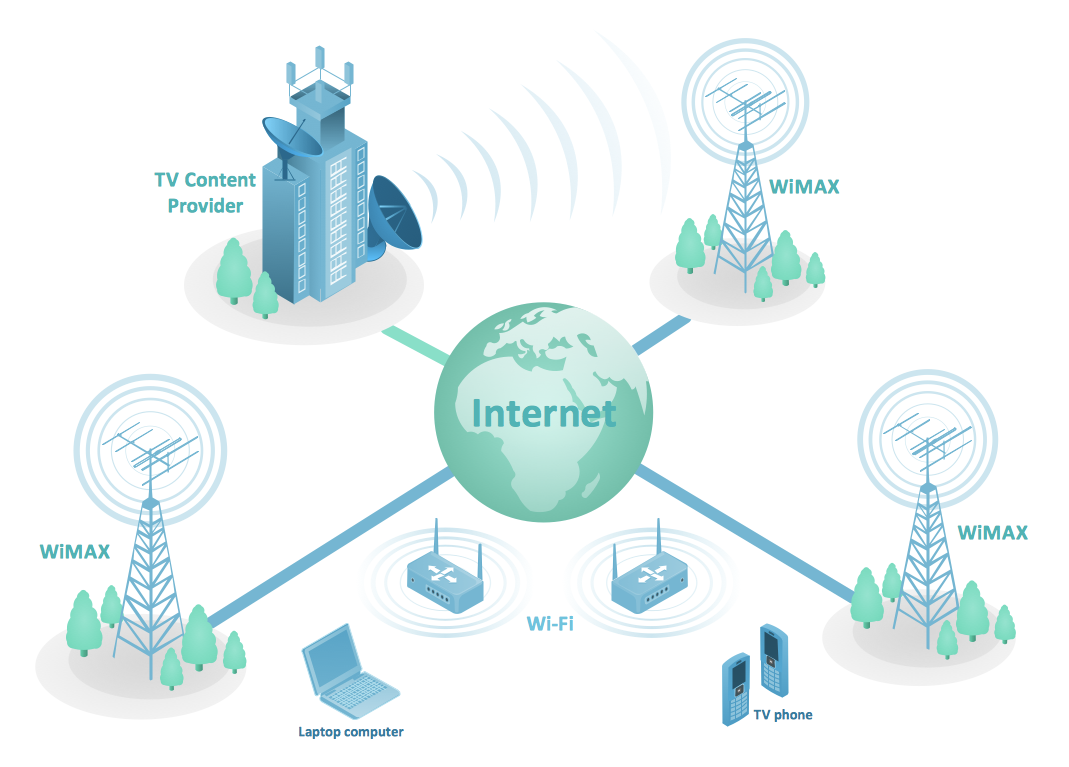 Telecommunications, The Future Generation | by Telcomatic | Medium