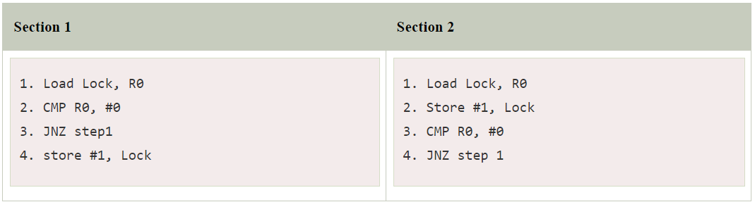 Process Synchronization in OS. Day-4 | by Parul chaddha | Medium