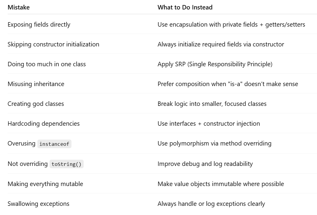 🚫 Stop Writing Messy Java OOP Code — 10 Mistakes Beginners Must Avoid (With Fixes) | by Meena ...