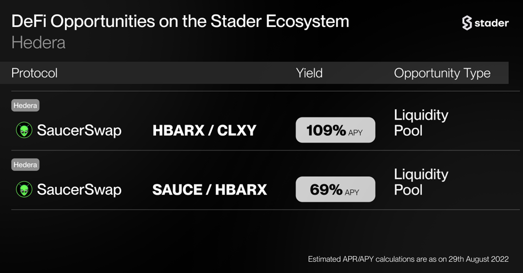 Stader’s Weekly Update — 21/08/2022–27/08/2022 | by Stader Labs | Medium
