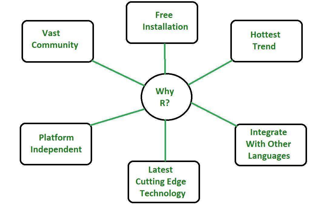 Intro to R Programming. R is an open-source programming… | by ...