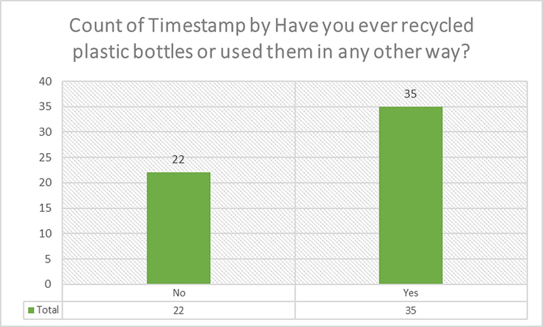 Transforming Waste into Green: Repurposing Plastic Bottles for Indoor ...