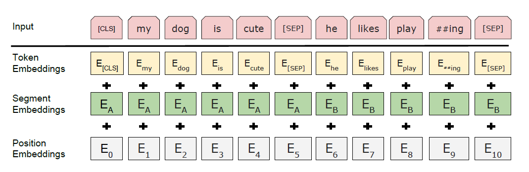 Finding Your Perfect Movie Match: BERT LLM-Powered Movie ...