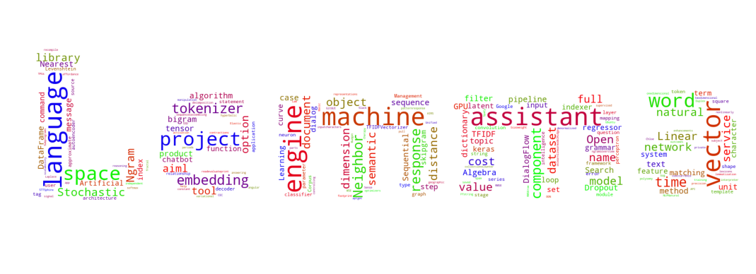 Lemmatization [NLP, Python]. Lemmatization is the process of… | by Yash ...
