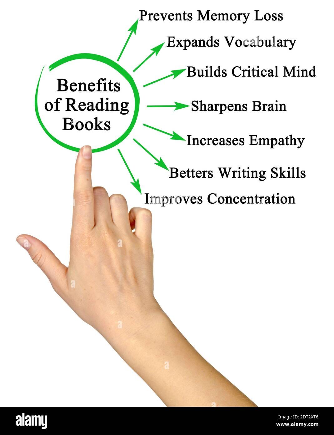 9 Benefits Of Reading Books Why You Should Read Daily By Sohaib Medium 9 Benefits Of Reading Books Why You Should Read Daily By Sohaib Medium