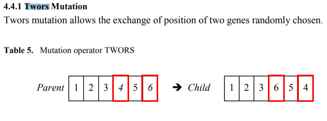Enhanced Twors Mutation for Capacitated Vehicle Routing Problem with ...
