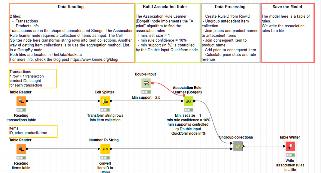 Is KNIME (A Machine Learning Platform With ZERO Coding Involved ...