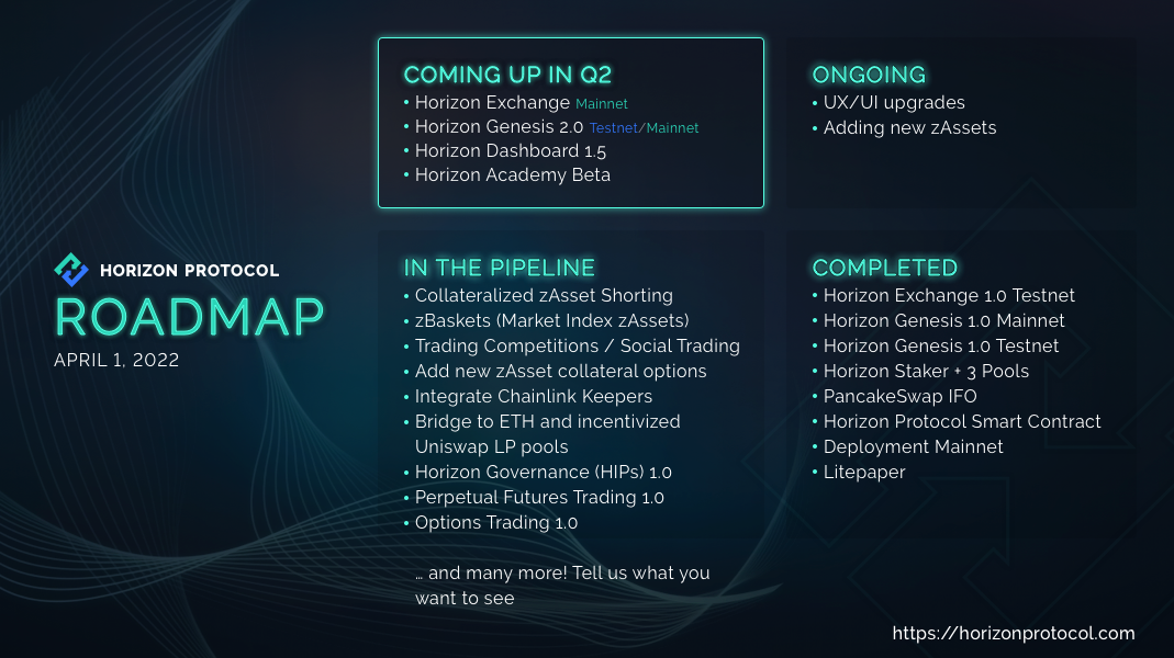 Fresh Roadmap for the New Quarter | by Xpanse by Horizon Protocol | Medium