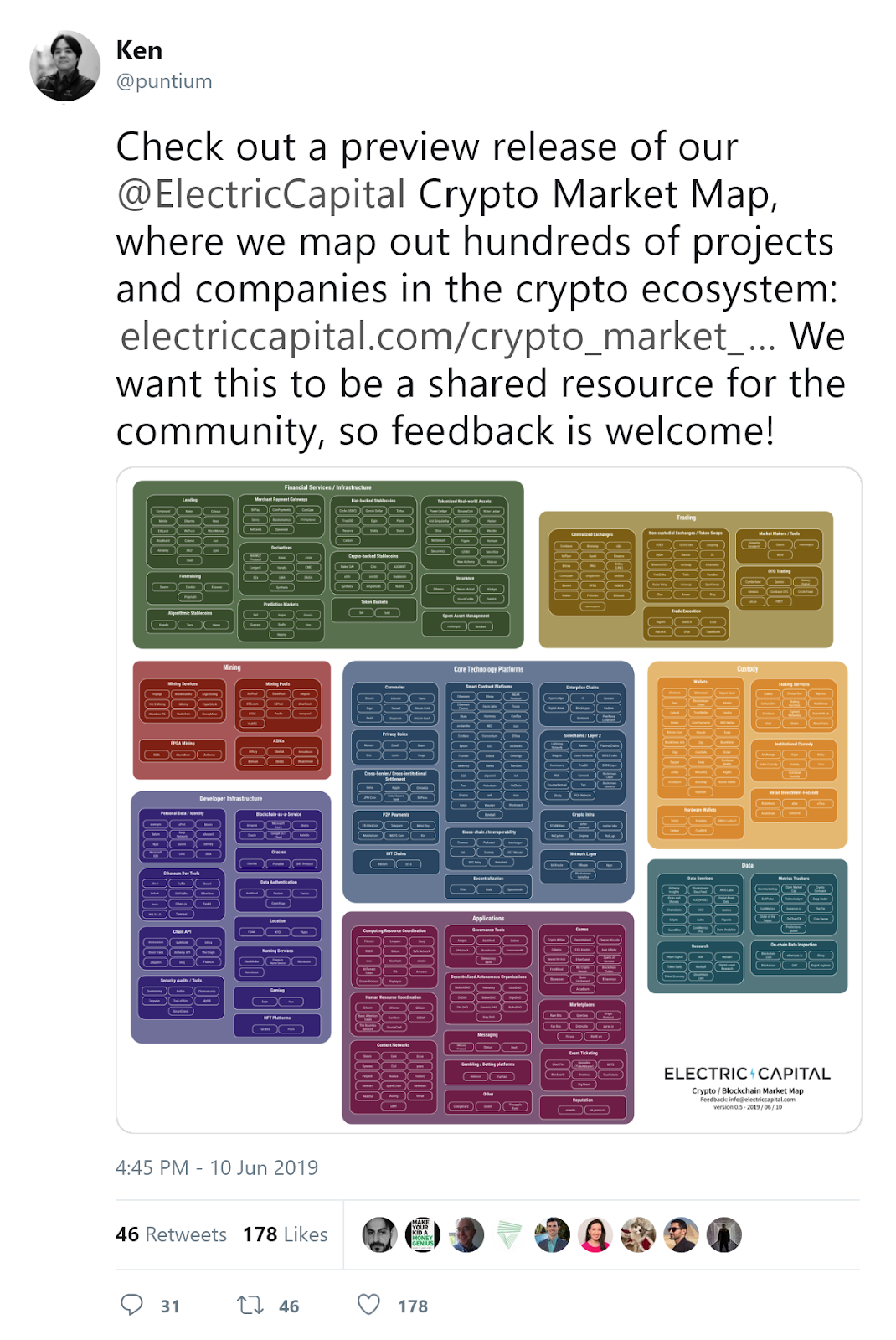 Electric Capital Newsletter: №8 — June 2019 | by Electric Capital | Medium