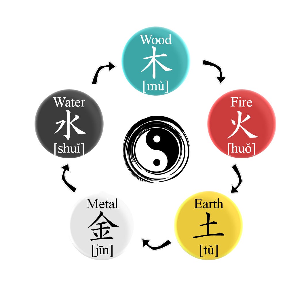 Understanding Fate: A Modern Perspective on Traditional Astrology | by ...