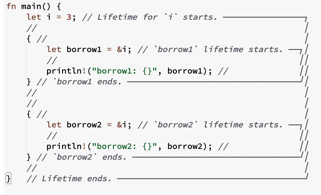 Como comecei a aprender sobre Rust | by Vanessa Gomes | Medium