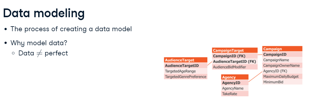 1.Introduction to Data Modelling- | by Kornika shrivastava | Oct, 2023 ...