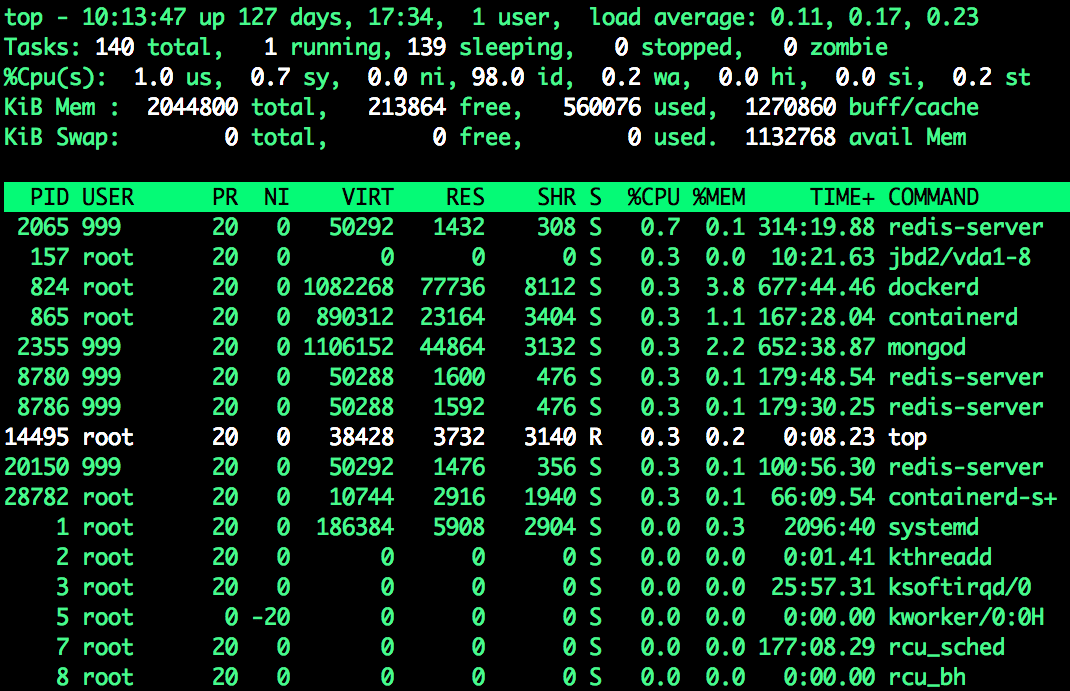 Monitoring Process Execution Time In Linux Insights Into Command Performance By Saklaniaman