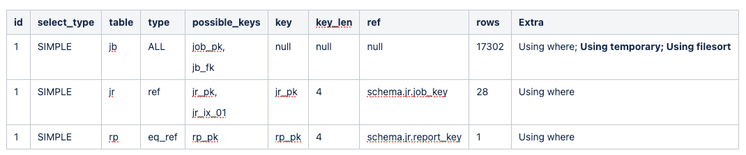 MySQL, MariaDB에서 STRAIGHT_JOIN을 통해 쿼리 개선하기 | by Taesu, lee | Medium