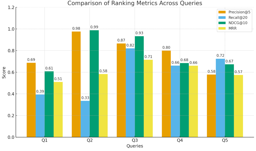 Be a Better Machine Learning Engineer — Part 10 Beyond Accuracy: A Deep ...