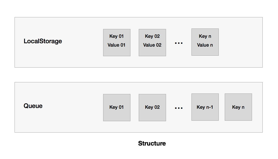 How I solved the LocalStorage “QuotaExceededError: DOM Exception 22 ...