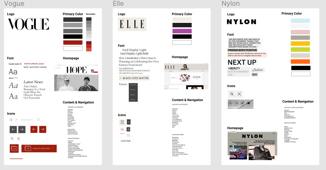 Week 4: SOBRE — A Fashion Magazine Prototype | by Xiaopu Liu | Medium