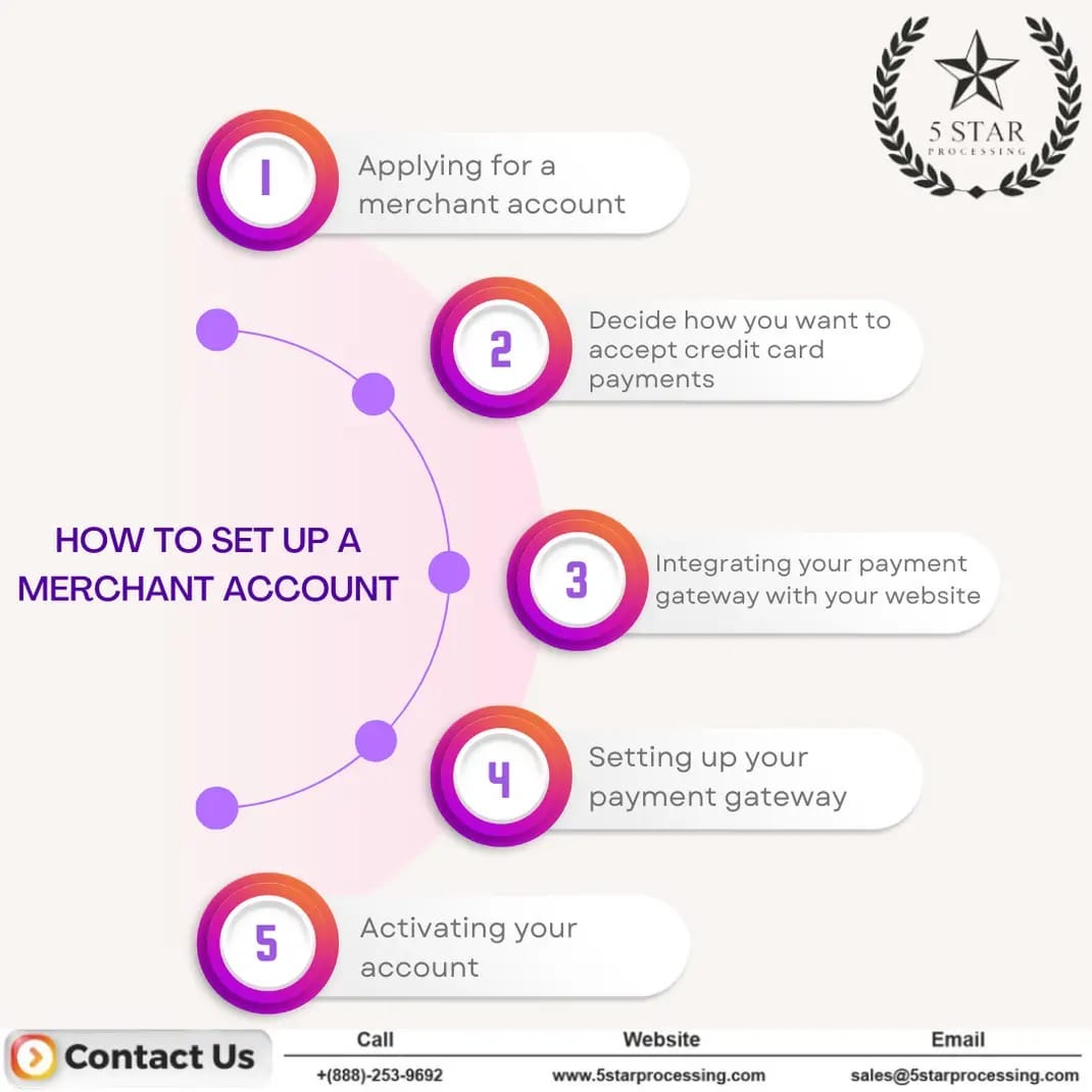 Why Should You Choose a High-Risk Payment Gateway? | by 5 Star ...