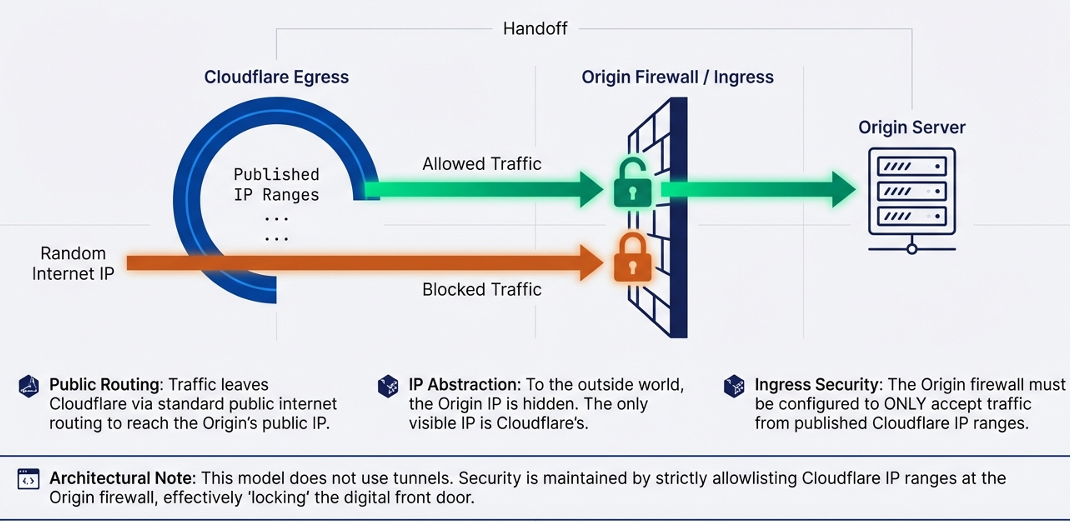 Why Edge Ingress Security Is the Only Sensible Way to Protect Internet ...