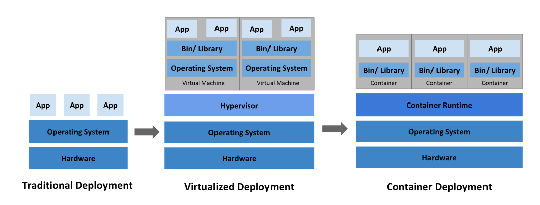 Day 5. Kubernetes Tutorial for Beginners || Understanding Kubernetes ...