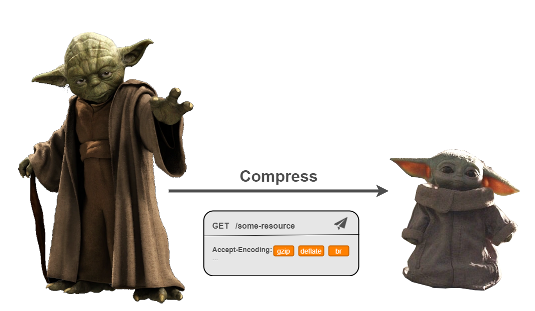 IIS Compression — the mental model | by Mykhailo Romaniuk | Medium
