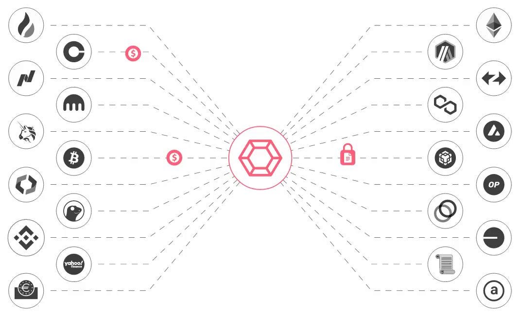 RedStone: The Pinnacle of Modular Oracle Design | by keyone | Jun, 2024 ... RedStone: The Pinnacle of Modular Oracle Design | by keyone | Jun, 2024 ...