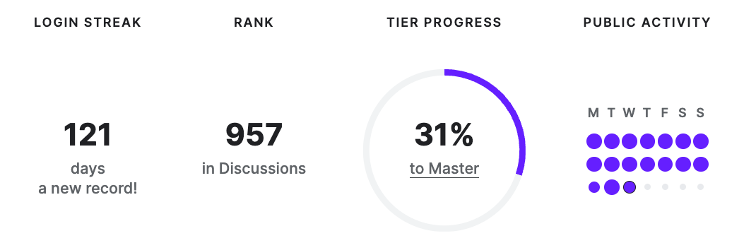 My fourth month of consistent daily writing for Kaggle | by Dmytro ...