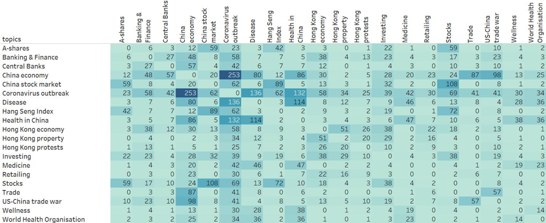 SCMP Business & Finance Insight. Here is a brief teaser of a new… | by ...