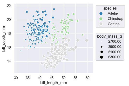 How To Draw Scatter Plot In Python