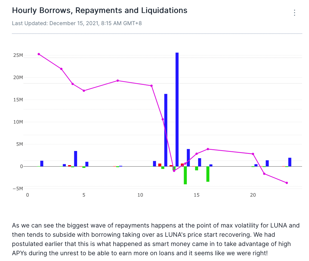 Bounty Review Process Overview. Bounties form a big part of… | by ...