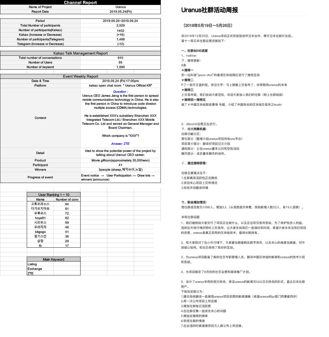 Uranus Weekly Report(5.20.2019- 5.26.2019) | by Uranus | Uraners | Medium