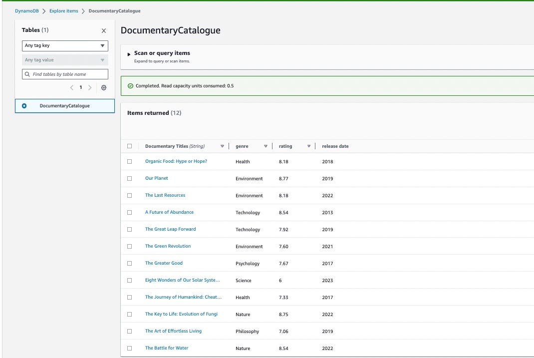 Efficient Data Management with AWS DynamoDB: Establishing Tables, Ensuring Security, and ...