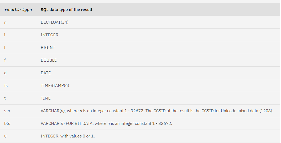 JSON to TABLE Conversion in DB2 - Selcuk - Medium