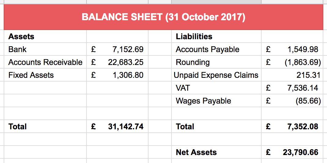 Financial Transparency — The first 12 months at Flux from a 🤑 ...