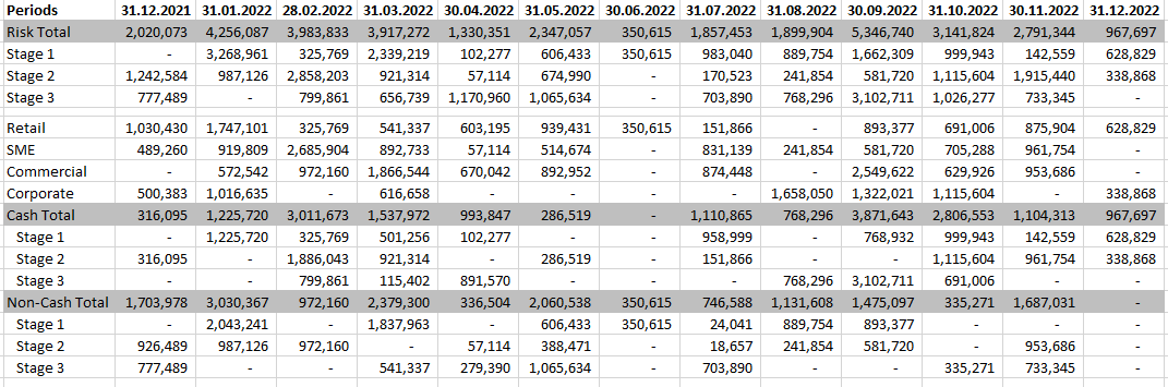 Hide Excel Rows And Columns Vba By Onur Demircioğlu Medium