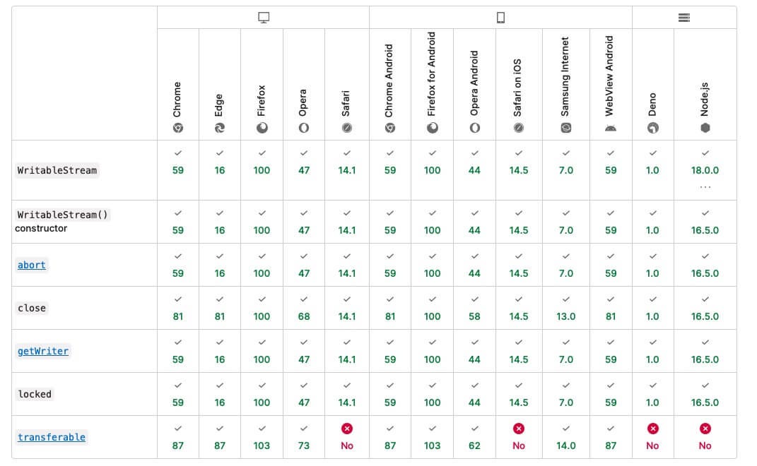 Implementing Large File Downloads with StreamSaver.js | by Alan He | Medium