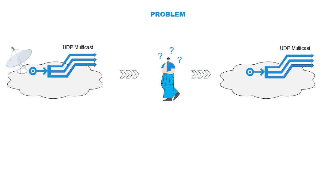 UDP multicast to other city. Conditions of the problem | by Michael Garanin | GaraninApps | Jun ...