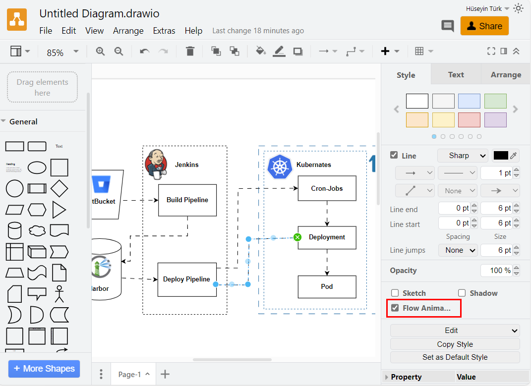 Animated Flow Diagram - Arvato Tech - Medium