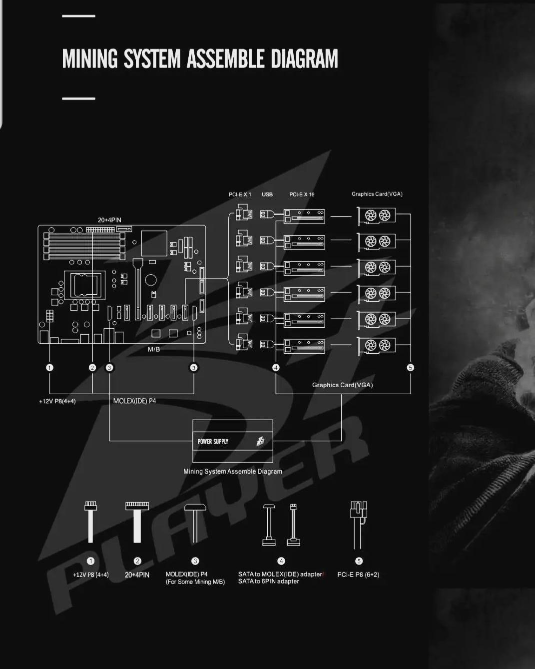 System Assembling Digram. #firstplayer #newinvader | by First Player ...