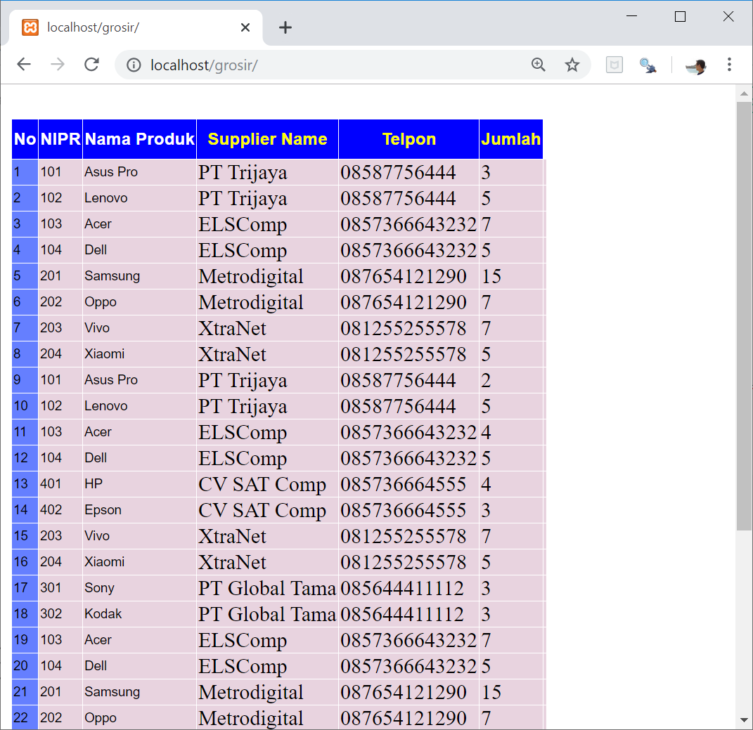 Menggabungkan 3 tabel dalam MySQL (2) | by RB Fajriya Hakim | Medium